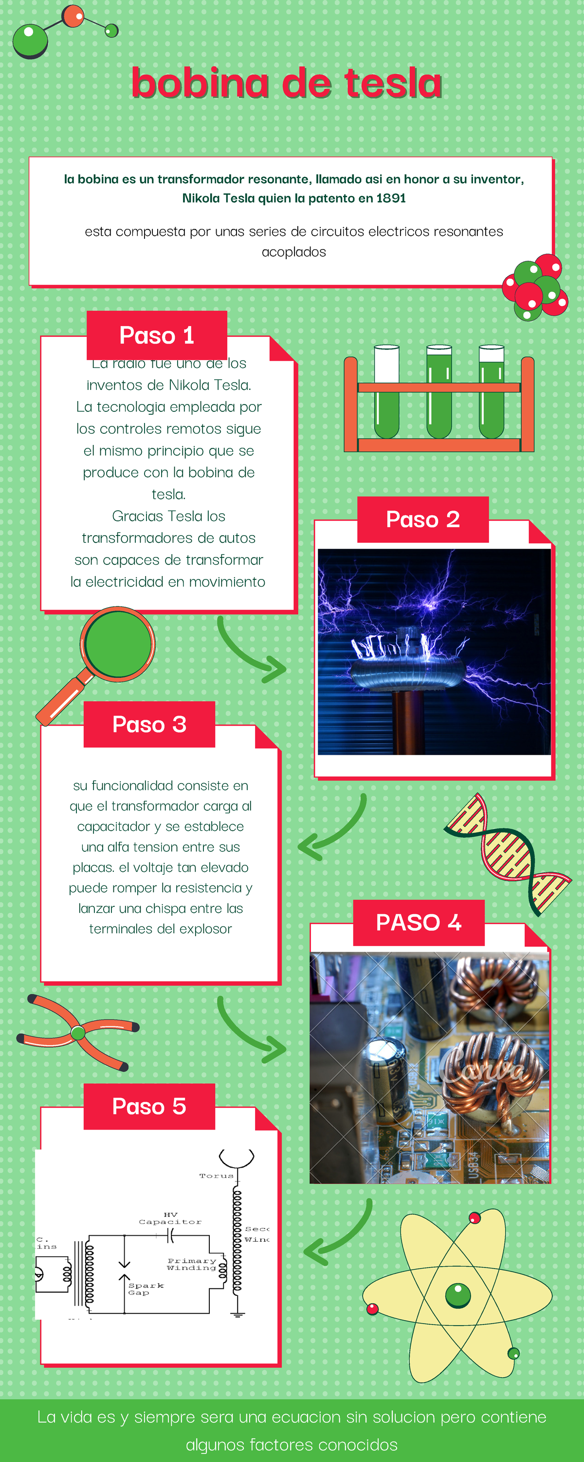 Infografia DE Bobina DE Tesla - Paso 2 su funcionalidad consiste en que ...