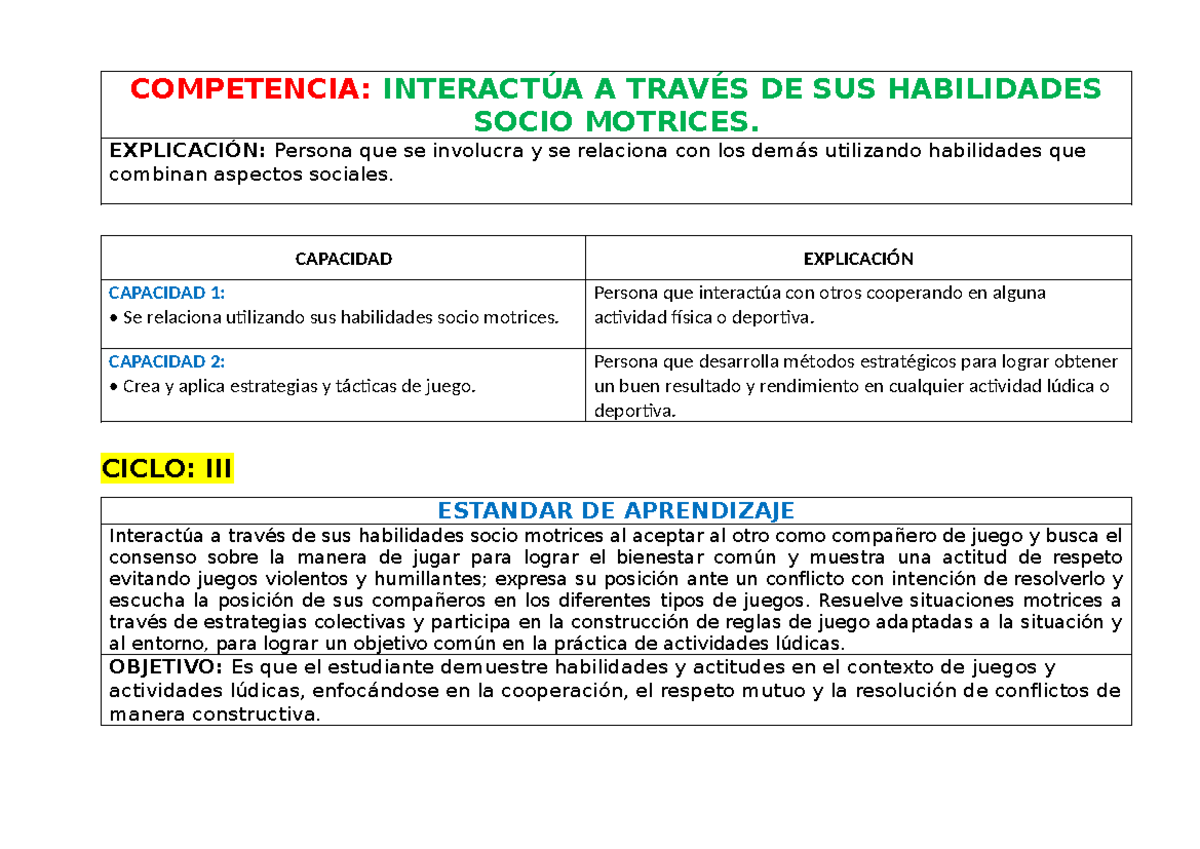 Interactúa a través de sus habilidades socio motrices - COMPETENCIA ...