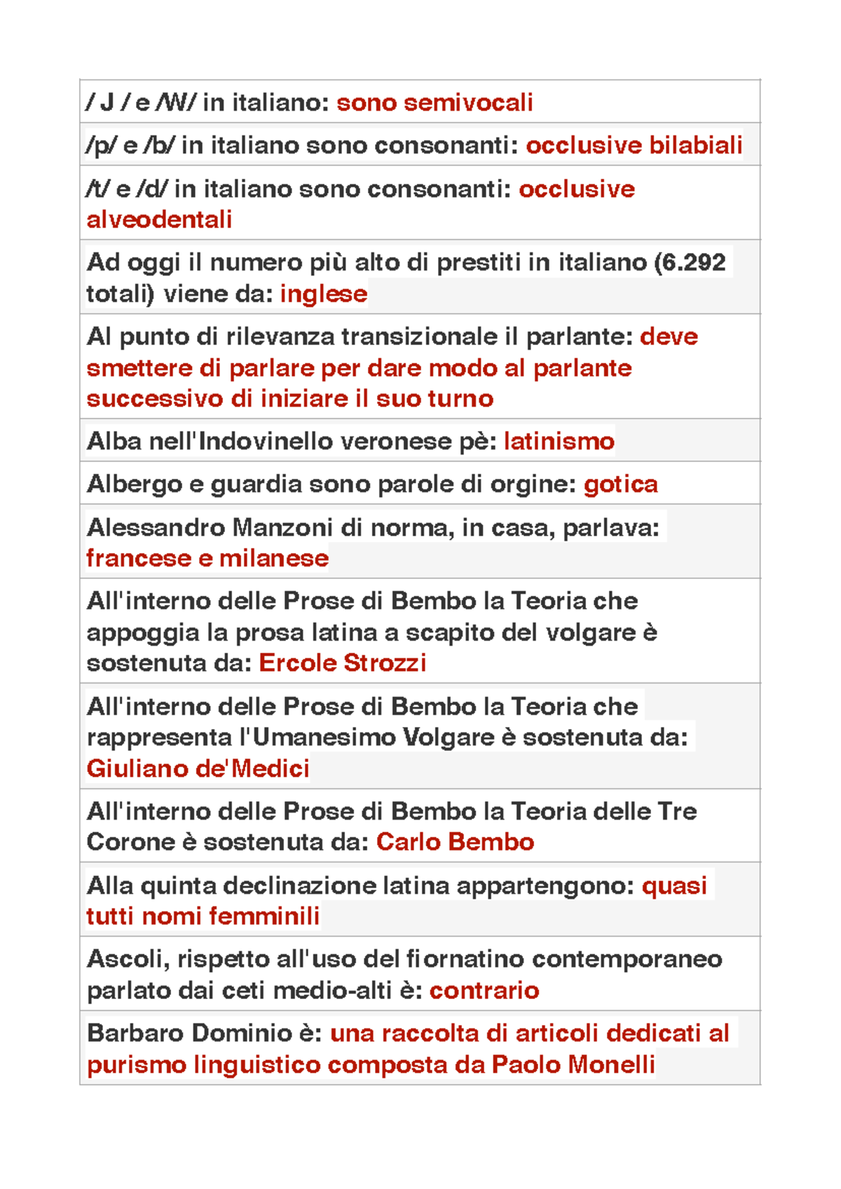 Linguistica Italiana - / J / e /W/ in italiano: sono semivocali /p/ e ...