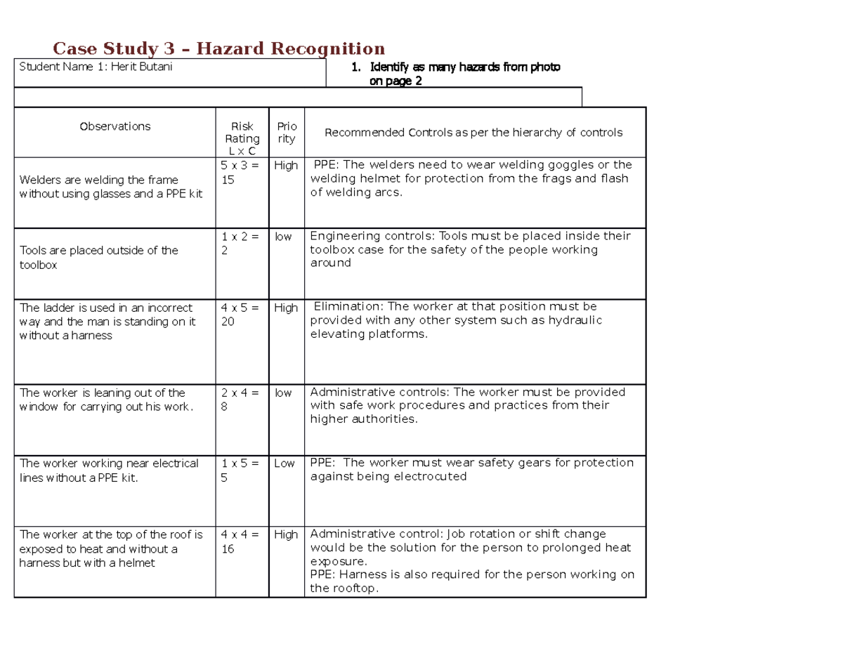 Assignment#3 Herit butani - Student Name 1: Herit Butani 1. Identify as ...