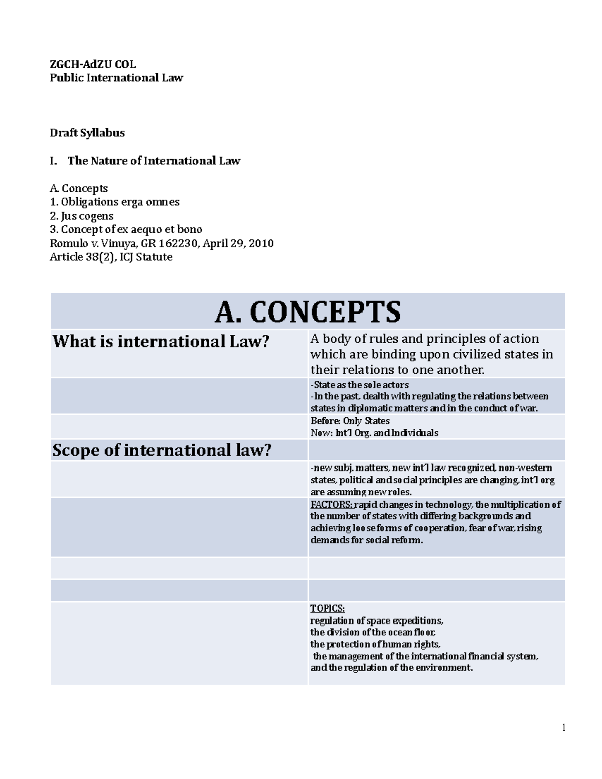 CLR PIL Syllabus with Notes 2 - **ZGCH-AdZU COL Public International ...