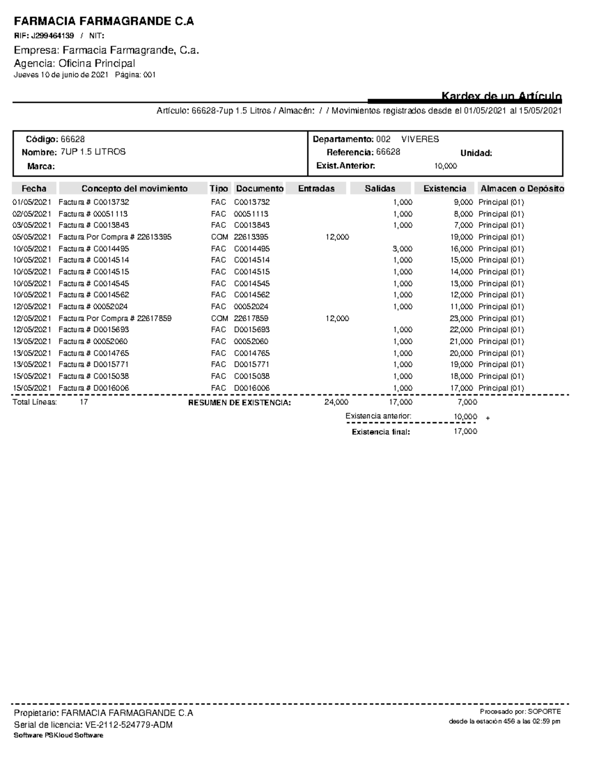 RESTO DE LA MATERIA POR ASIGNAR - Fecha Concepto del movimiento Tipo ...