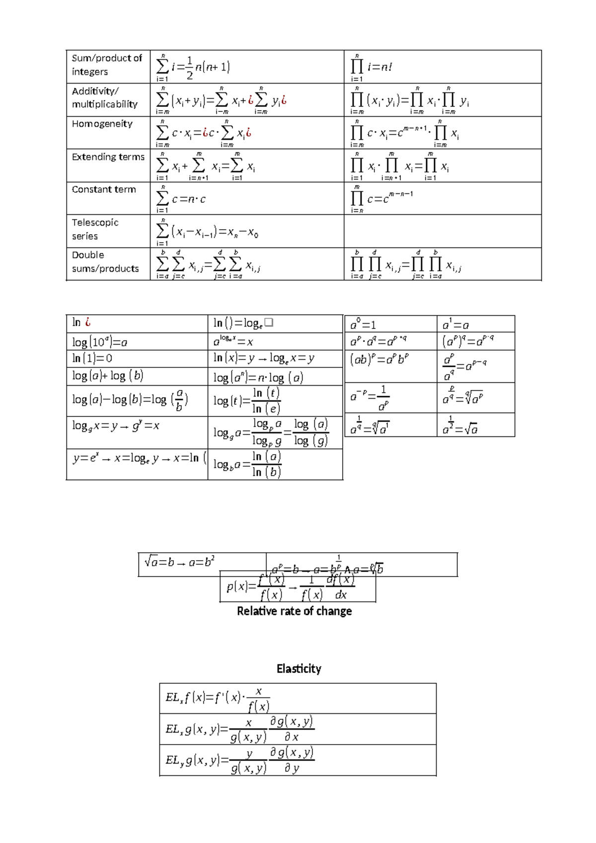 BM Formulas IBA - Relative rate of change Elasticity Sum/product of ...