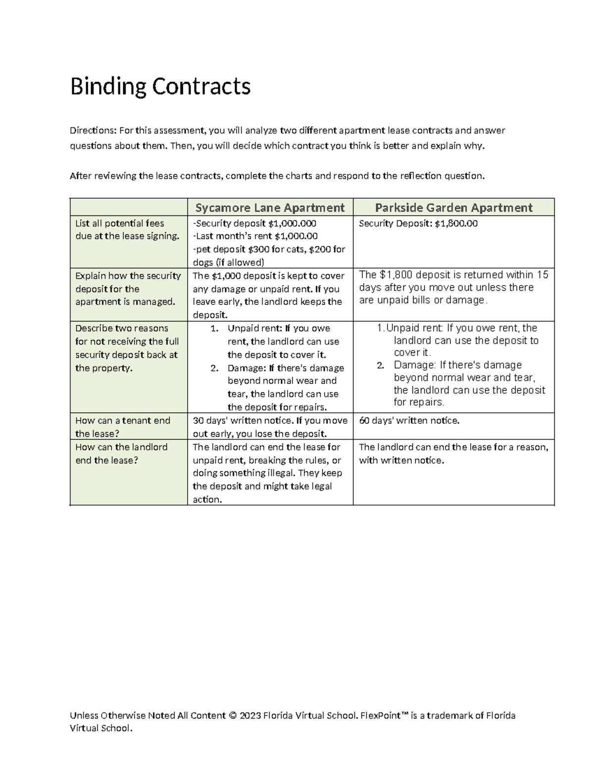 Binding contracs - dsjkvnd - Binding Contracts Directions: For this assessment, you will analyze ...