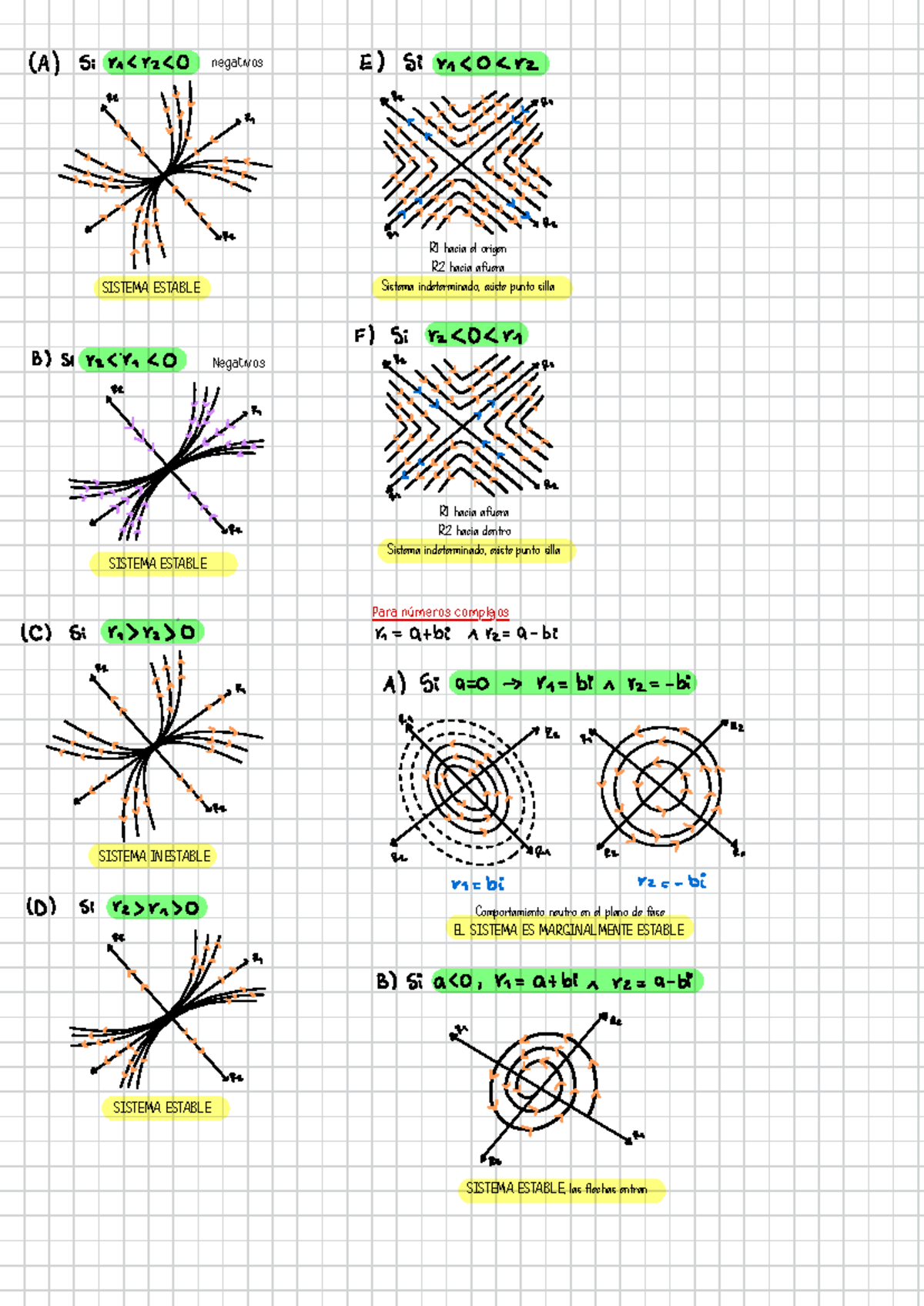 Graficos - apuntes - ####### SISTEMA ESTABLE Negativos negativos ...