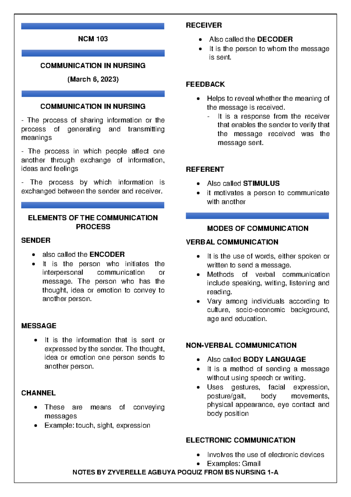 NCM 103 Communication IN Nursing - NCM 103 COMMUNICATION IN NURSING ...