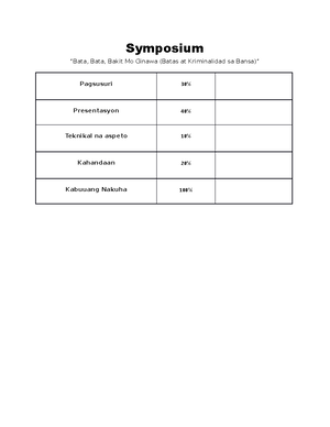 Symposium Pamantayan - Task Performance - Symposium “Bata, Bata, Bakit ...