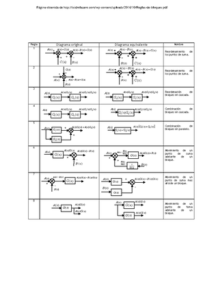 Sistemas dinámicos - Sistemas dinamices I Ejercicio de clase. Yi(t ...
