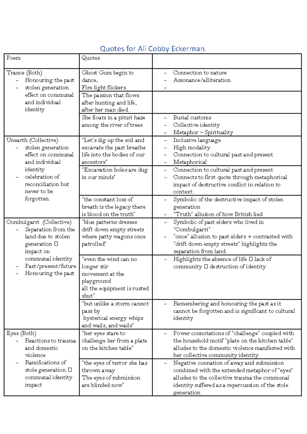 2019 EA Quotes for Ali Cobby Eckerman - Quotes for Ali Cobby Eckerman ...