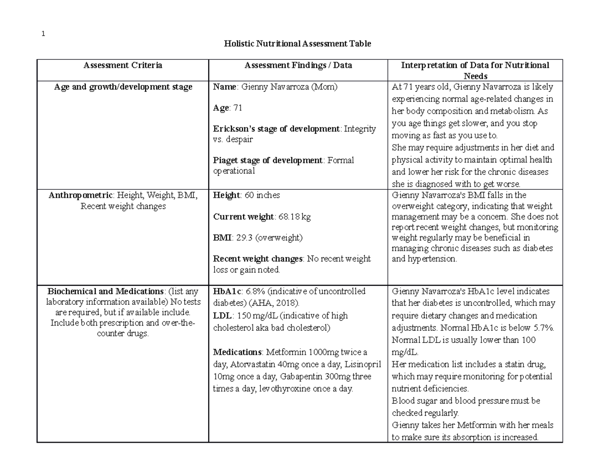 Table Holistic Nutritional Assessment Table - Holistic Nutritional ...