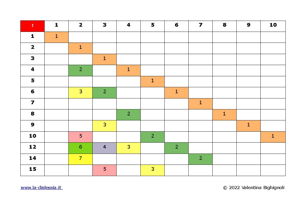 Tabella-delle-divisioni 2 - Matematica - Settore Servizi (Percorso ...