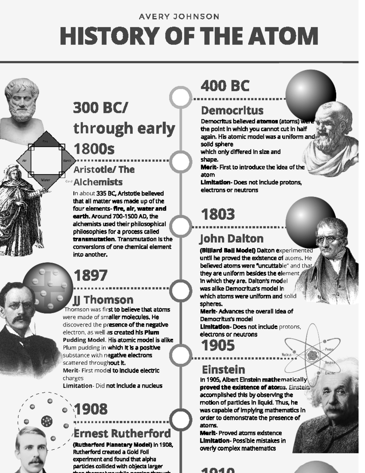 Chemistry Timeline - Studocu
