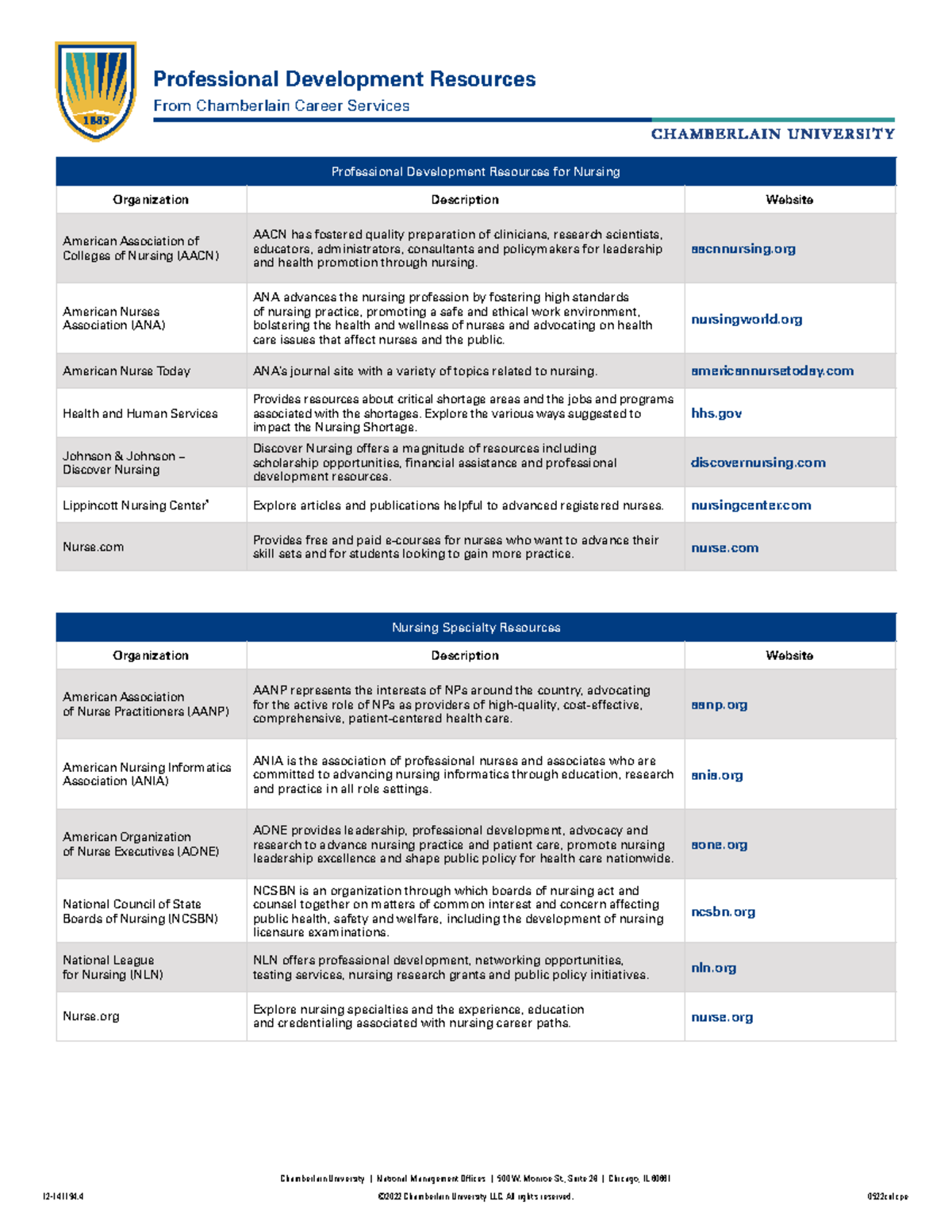 Professional Development Resources - Deprecated API usage: The SVG back ...