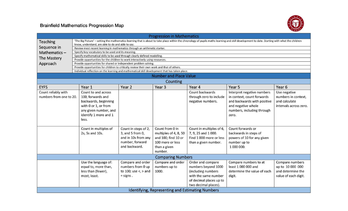 Progression Map - Basic Mathematics - Studocu