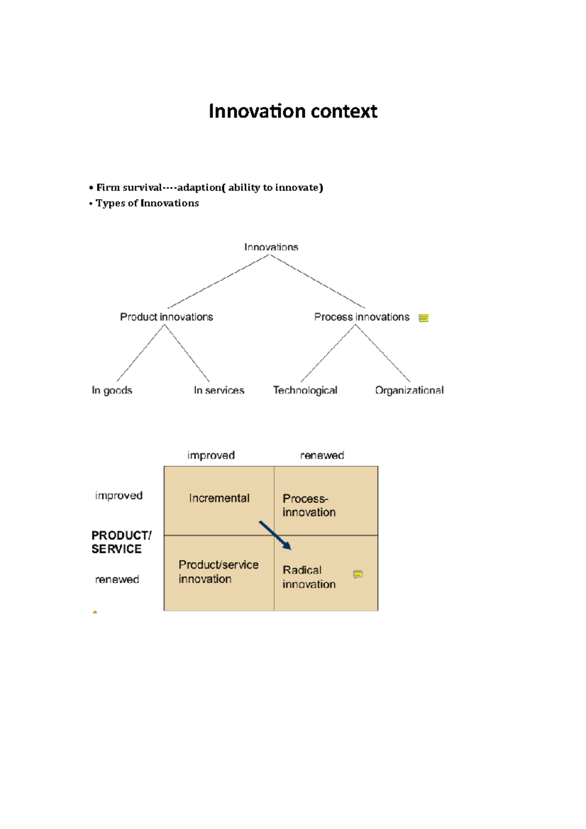 Innovation review - Lecture notes 1-13 - Innovation context Firm ...