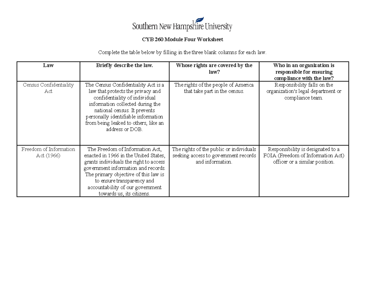 CYB 260 Module Four Worksheet - CYB 260 Module Four Worksheet Complete ...