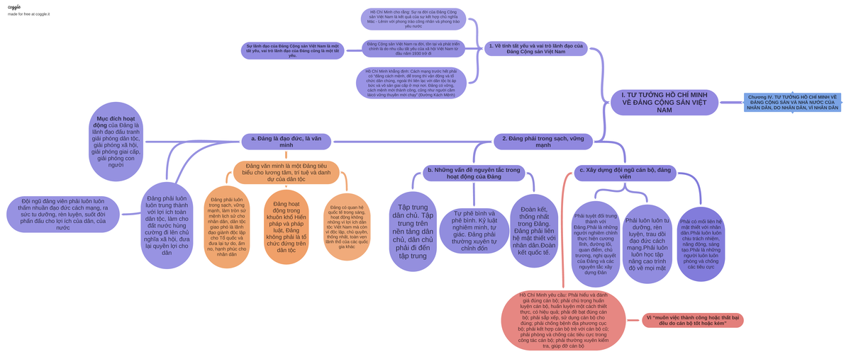 Chng IV T TNG H CH MINH V NG CNG SN V NH NC CA NHN DN DO NHN DN V NHN DN - Chương IV. TƯ TƯỞNG ...