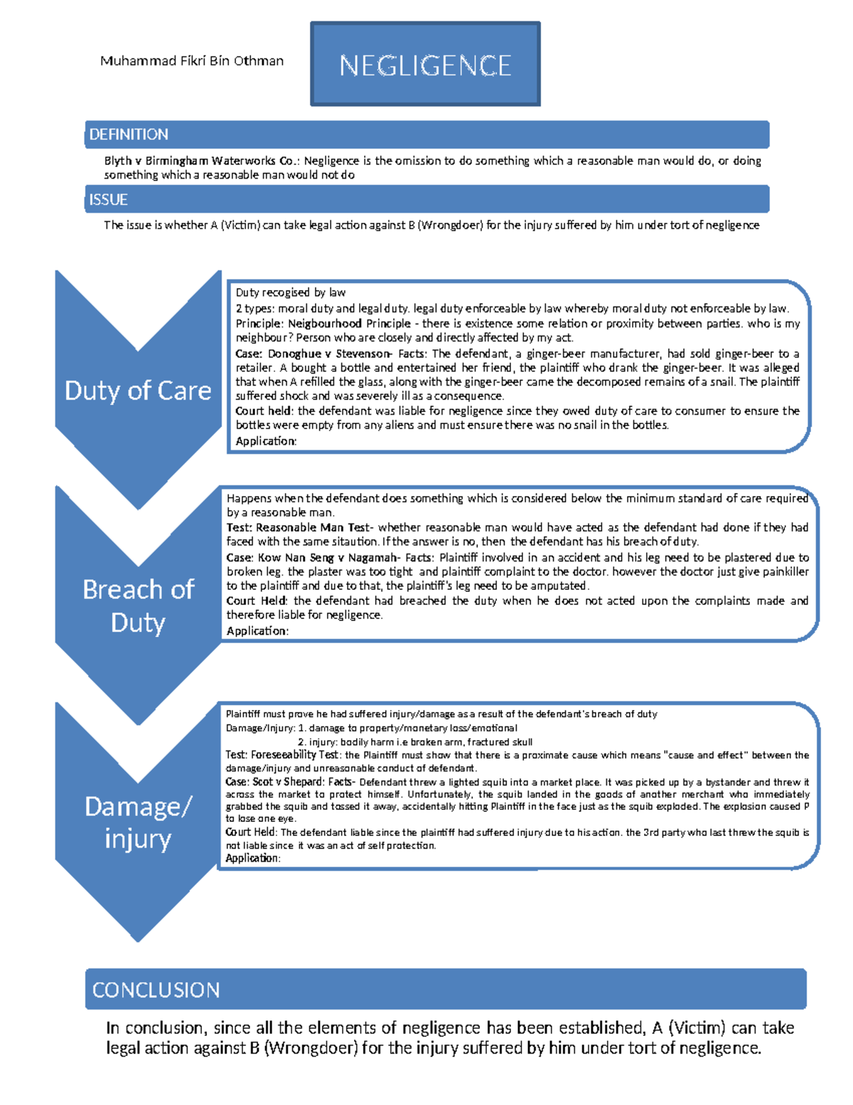 Law of Tort: Negligence - Duty of Care Duty recogised by law 2 types ...