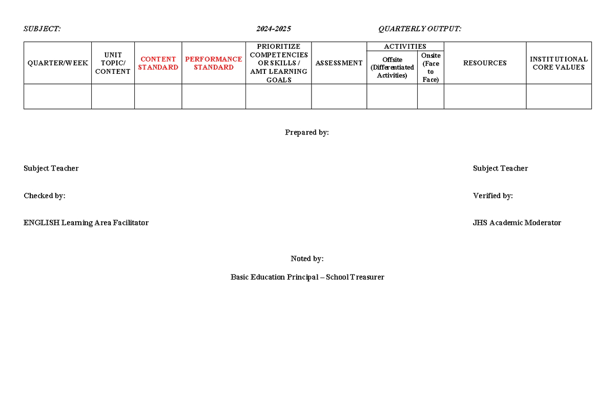 Curriculum Map Template 1 - SUBJECT: 2024-2025 QUARTERLY OUTPUT ...