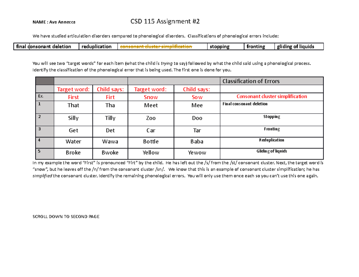 Assignment #2 - NAME : Ava Annecca CSD 115 Assignment We have studied articulation disorders ...