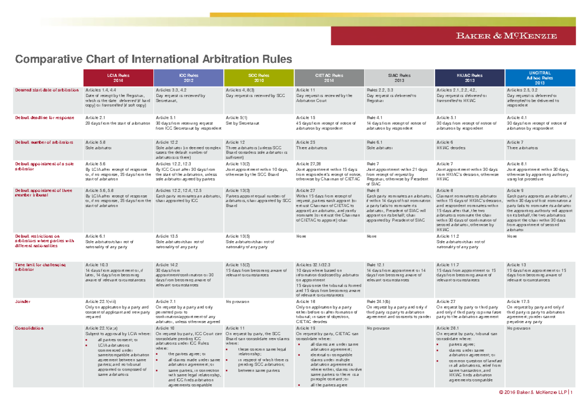 'mm london comparativechart apr16 Updated - Comparative Chart of ...