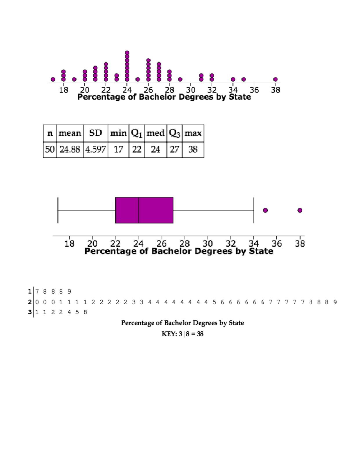 Math Project - notes - MTH 280 - Studocu