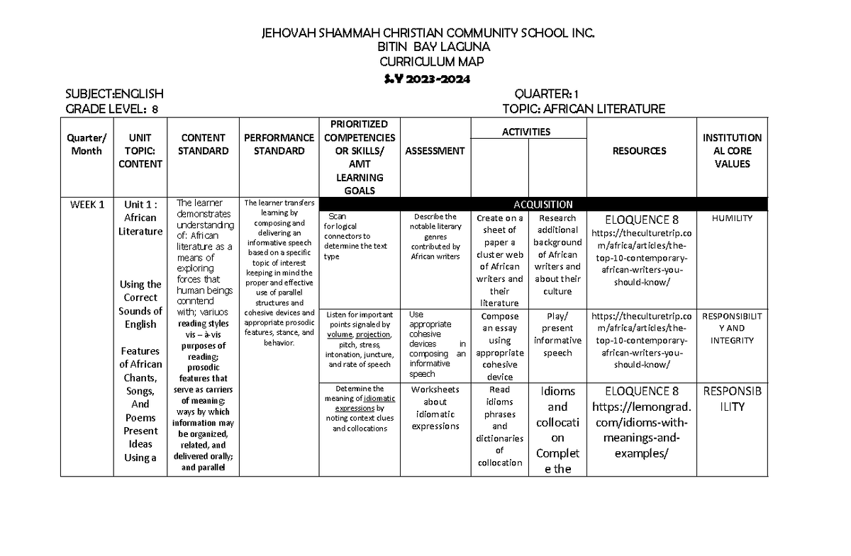 ENG8 1ST QRT WEEK 1 CMAP - curriculum map - JEHOVAH SHAMMAH CHRISTIAN COMMUNITY SCHOOL INC ...