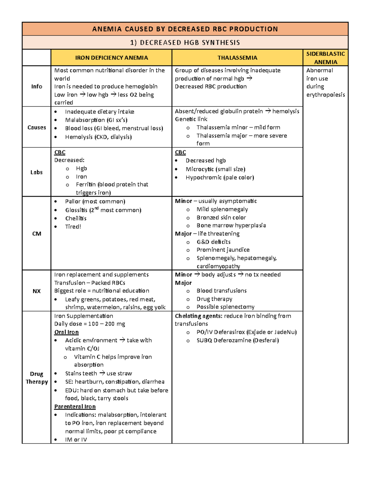 Anemia - Study sheet - A N E M I A C AU S E D BY D EC R EA S E D R B C ...
