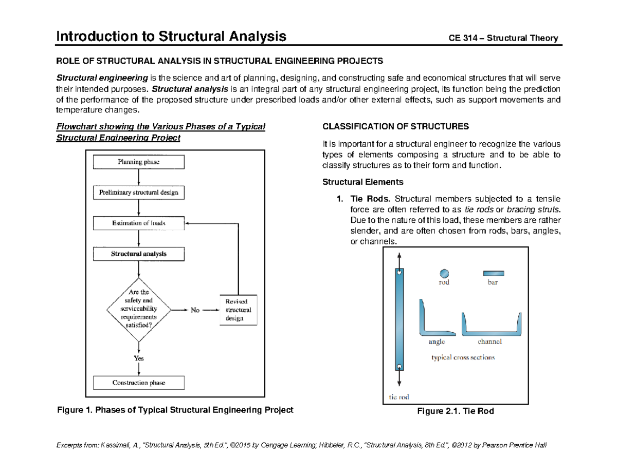 CE 314 Introduction to Structural Analysis - ROLE OF STRUCTURAL ...
