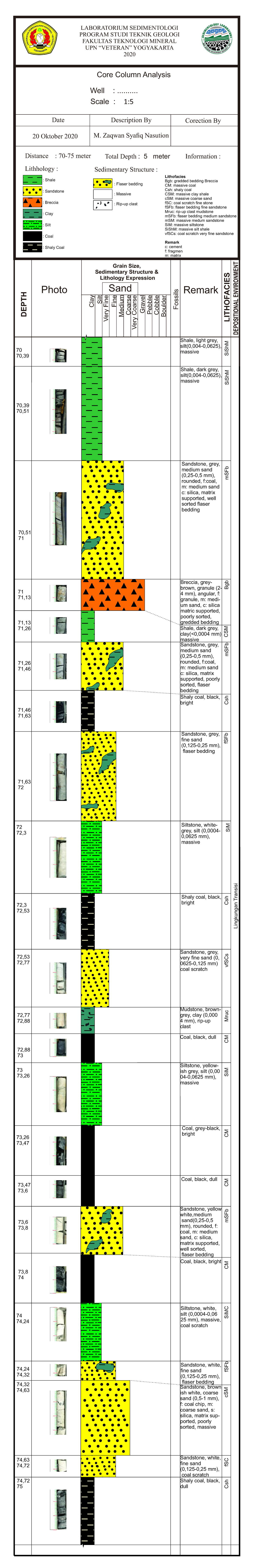0.0.3.0.7.2 Profil CORE - Distance : 70-75 meter Lithhology : Total ...