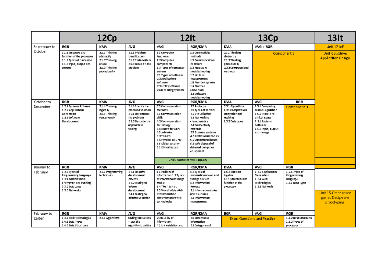 2019-2020 Key Stage 5 Curriculum Map V2 - 12Cp 12It 13Cp 13It September ...