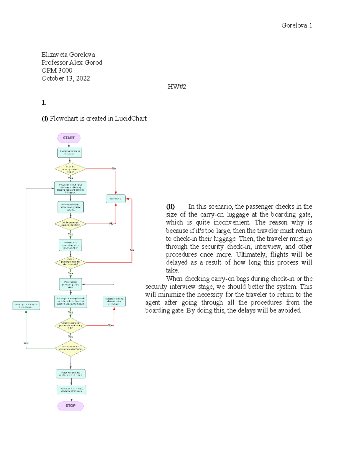 HW#2 - Professor Alex Gorod - Elizaveta Gorelova Professor Alex Gorod ...