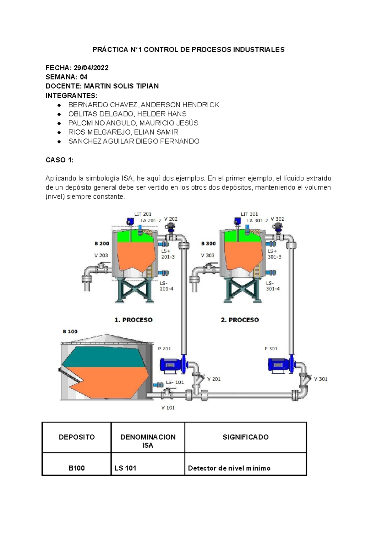Práctica N°1 Control DE Procesos Industriales - PRÁCTICA N°1 CONTROL DE PROCESOS INDUSTRIALES ...
