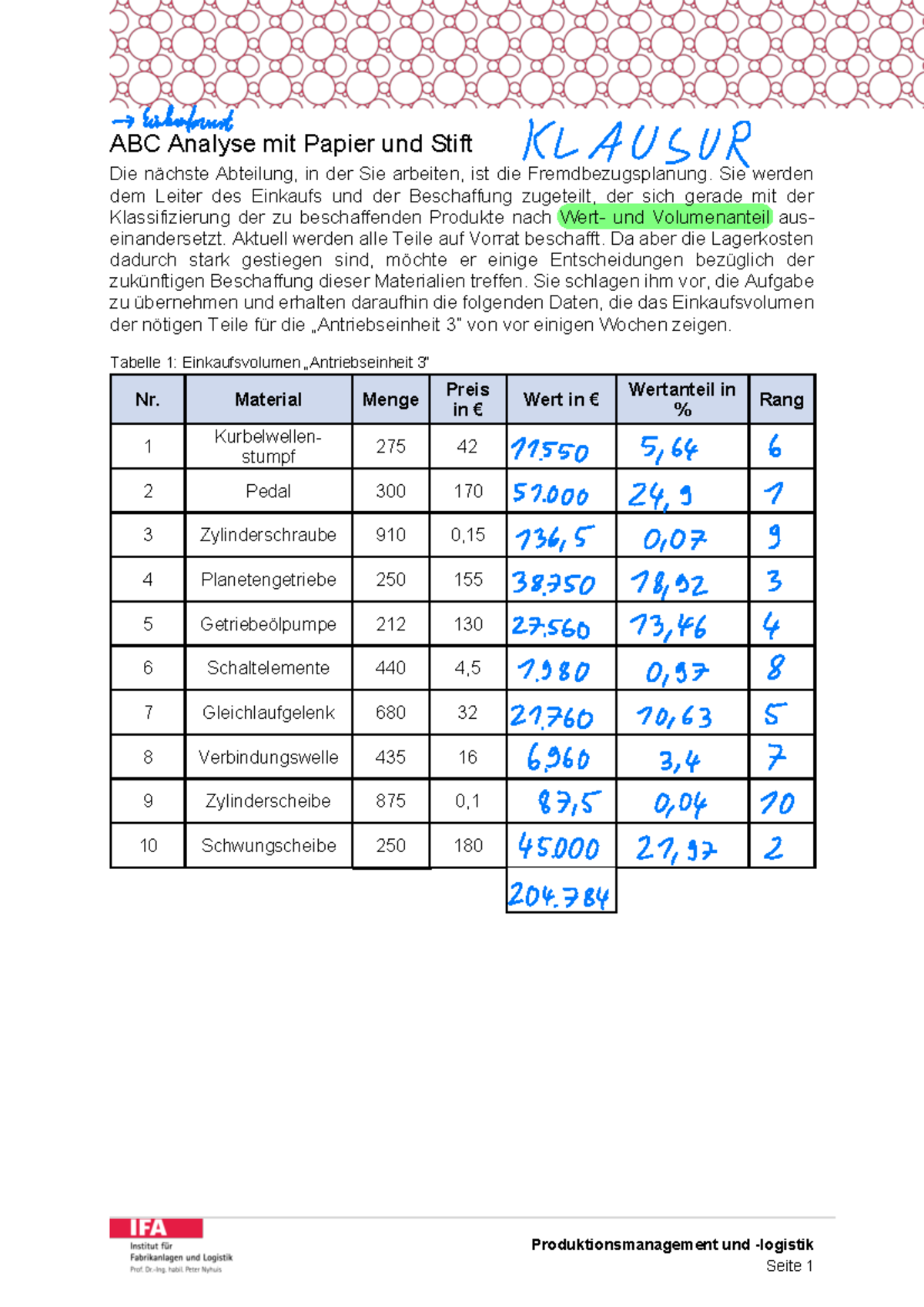 Übung ABC Analyse WS 2022 23 Teil A - analog - Produktionsmanagement und -logistik Seite 1 ABC ...