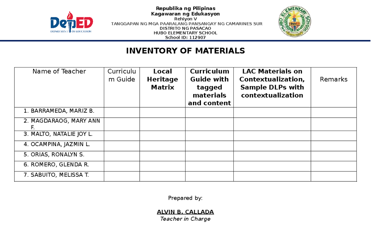 Inventory of materials reviewed and contextualized materials ...