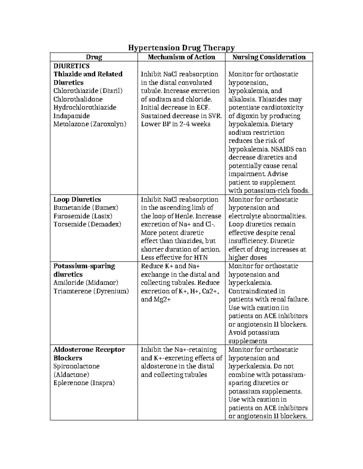 Hypertension Drug Therapy - Increase excretion of sodium and chloride ...