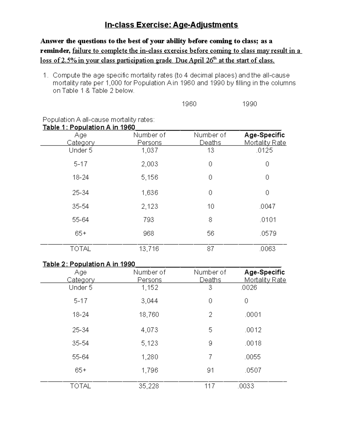 In-Class Exercise - Age-Adjustments - Exercise: Answer the questions to ...