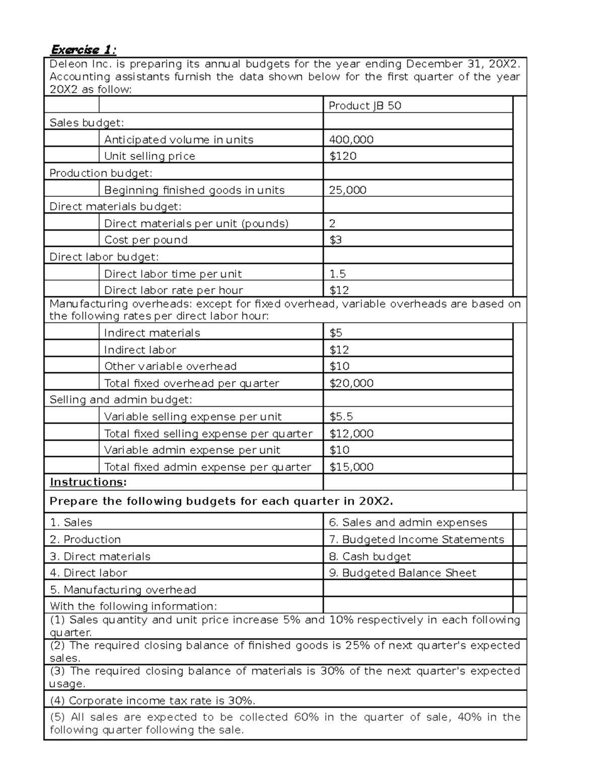 Budget practice 2023 - Exercise 1: Deleon Inc. is preparing its annual ...