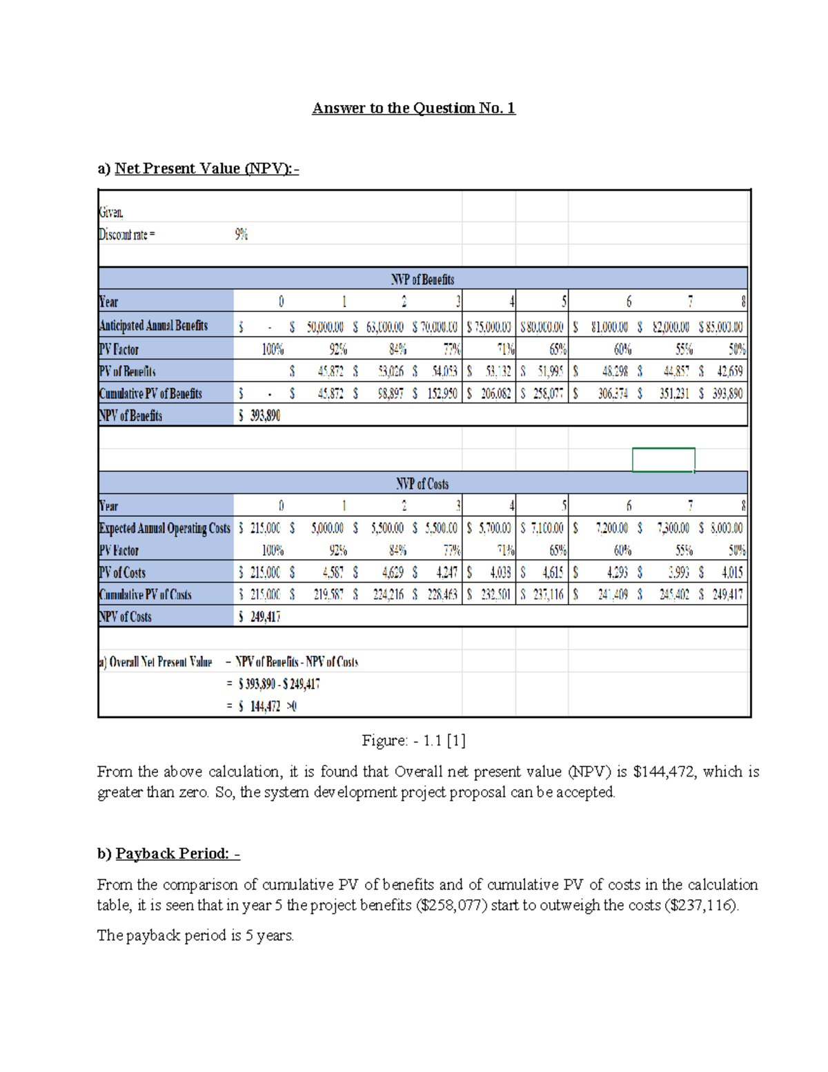 Assignment 02 EPM - Answer to the Question No. 1 a) Net Present Value ...