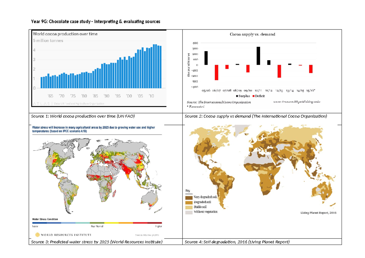 Interpreting sources - Year 9G: Chocolate case study - Interpreting ...