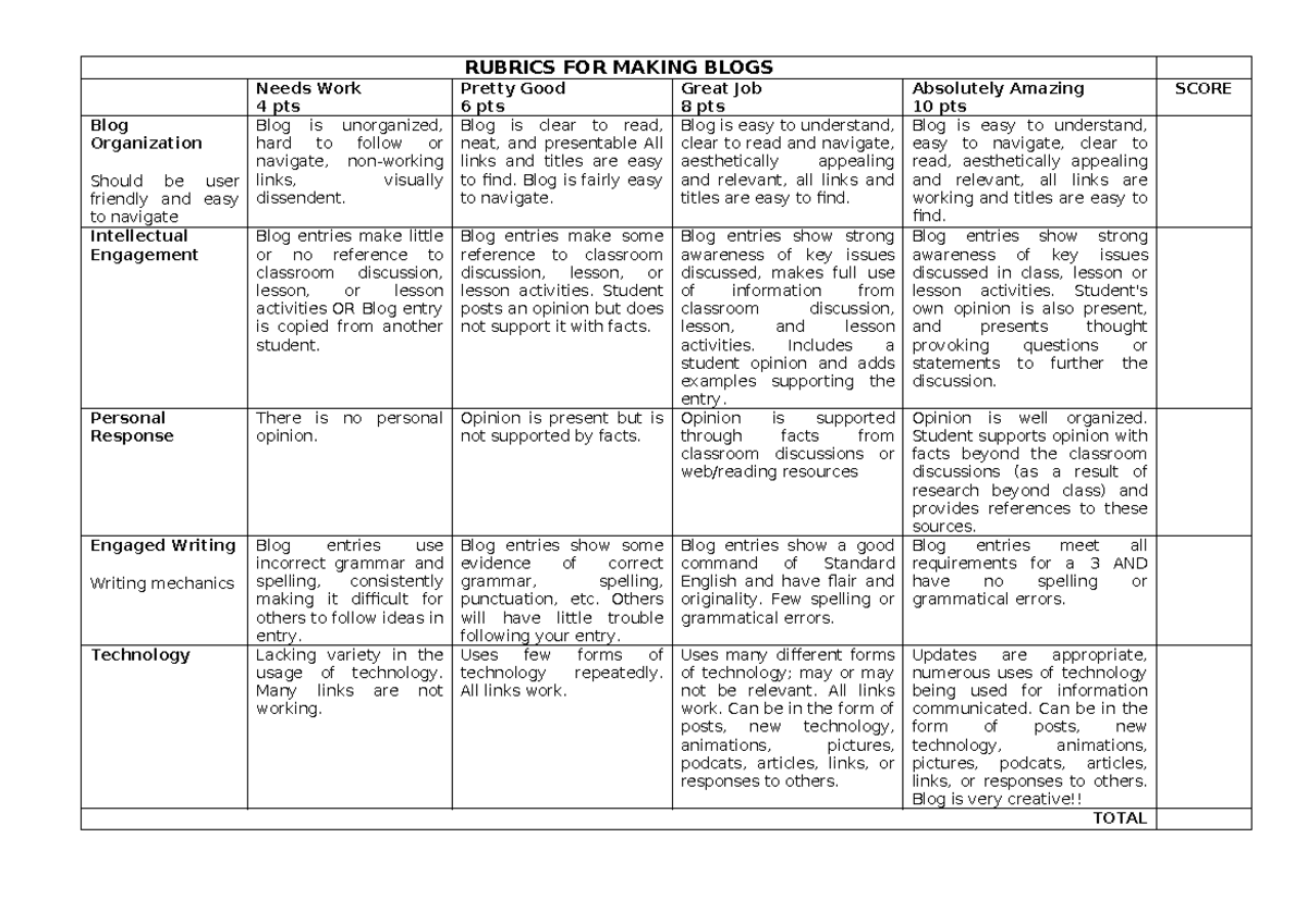 Rubrics for Making Blogs - RUBRICS FOR MAKING BLOGS Needs Work 4 pts ...