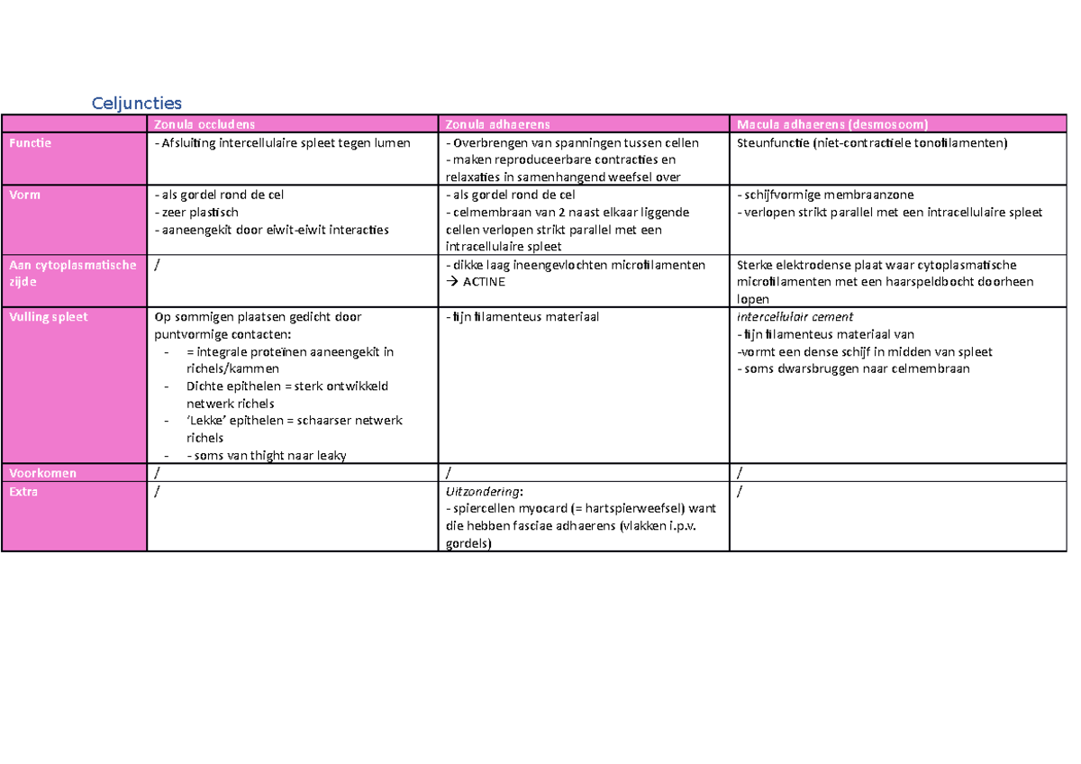 Celjuncties - Celjuncties Zonula occludens Zonula adhaerens Macula ...