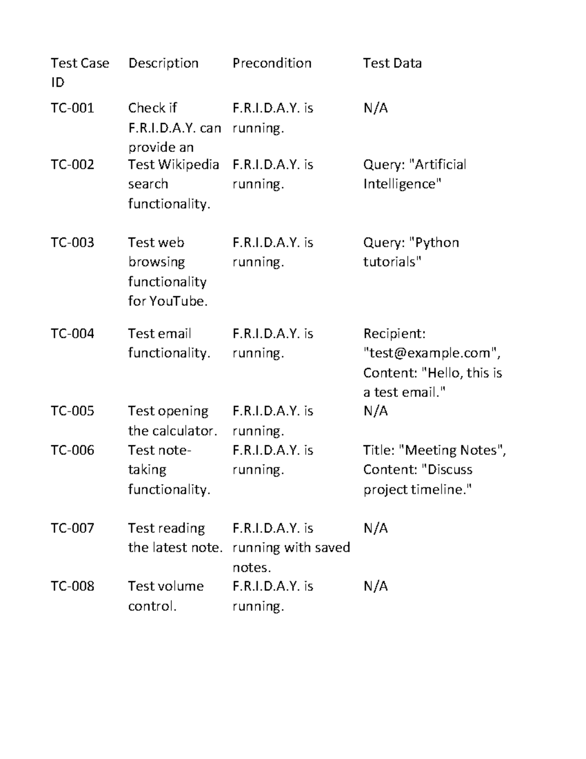 Friday Test case - Test Case ID Description Precondition Test Data TC ...