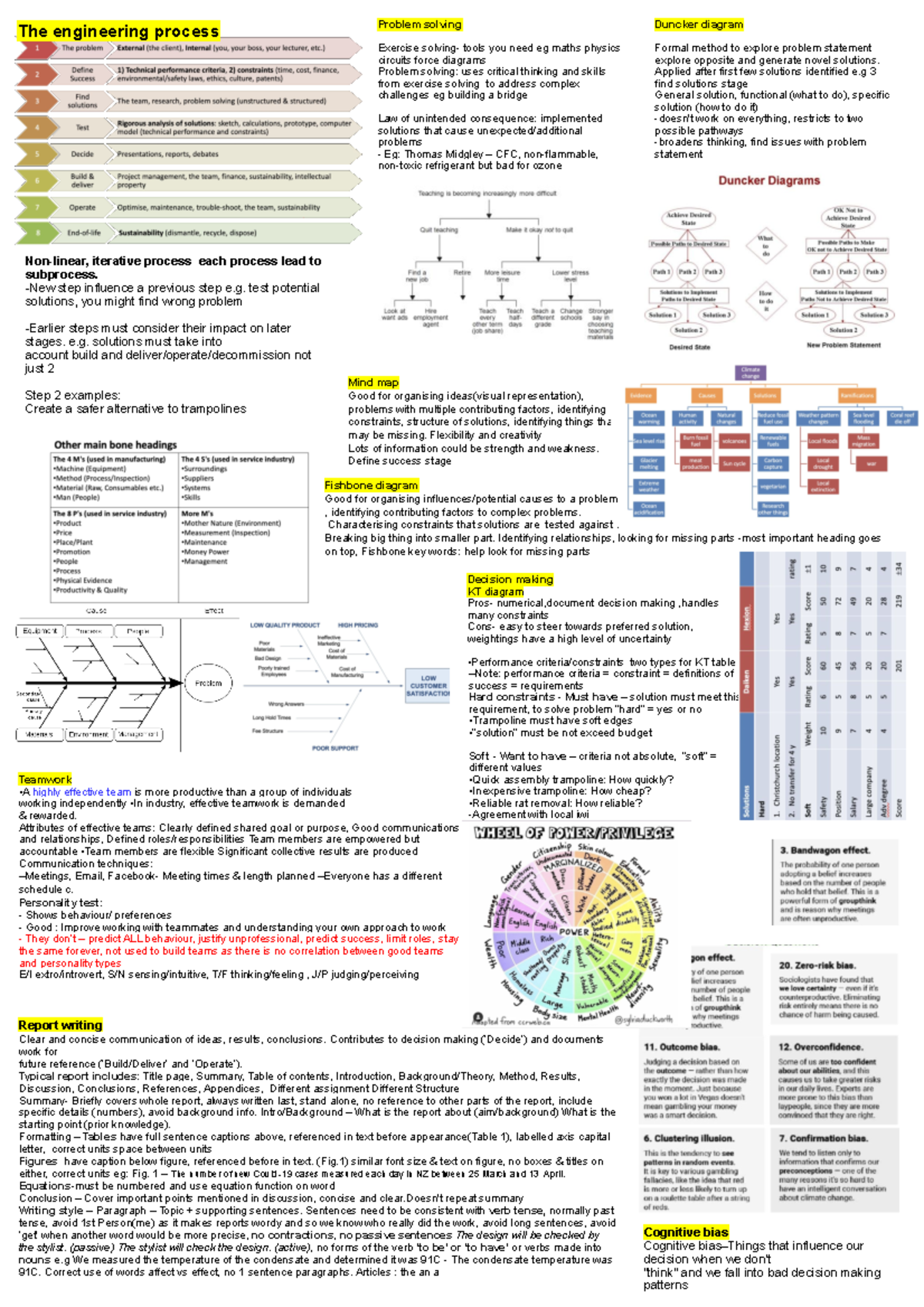 Engrr 101 midterm notesheet - The engineering process Non-linear ...