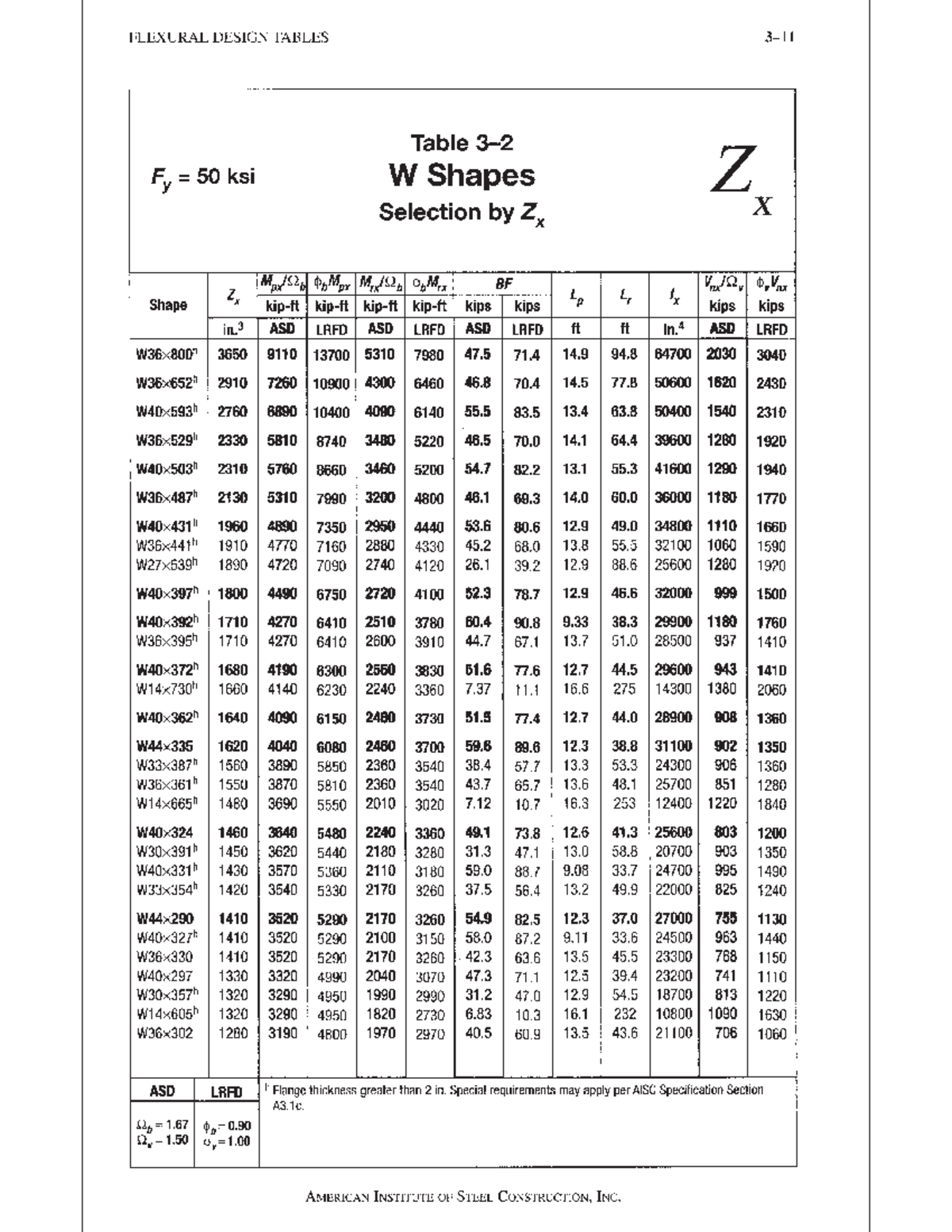 AISC Table 3-2 - Electronics Engineering - Studocu