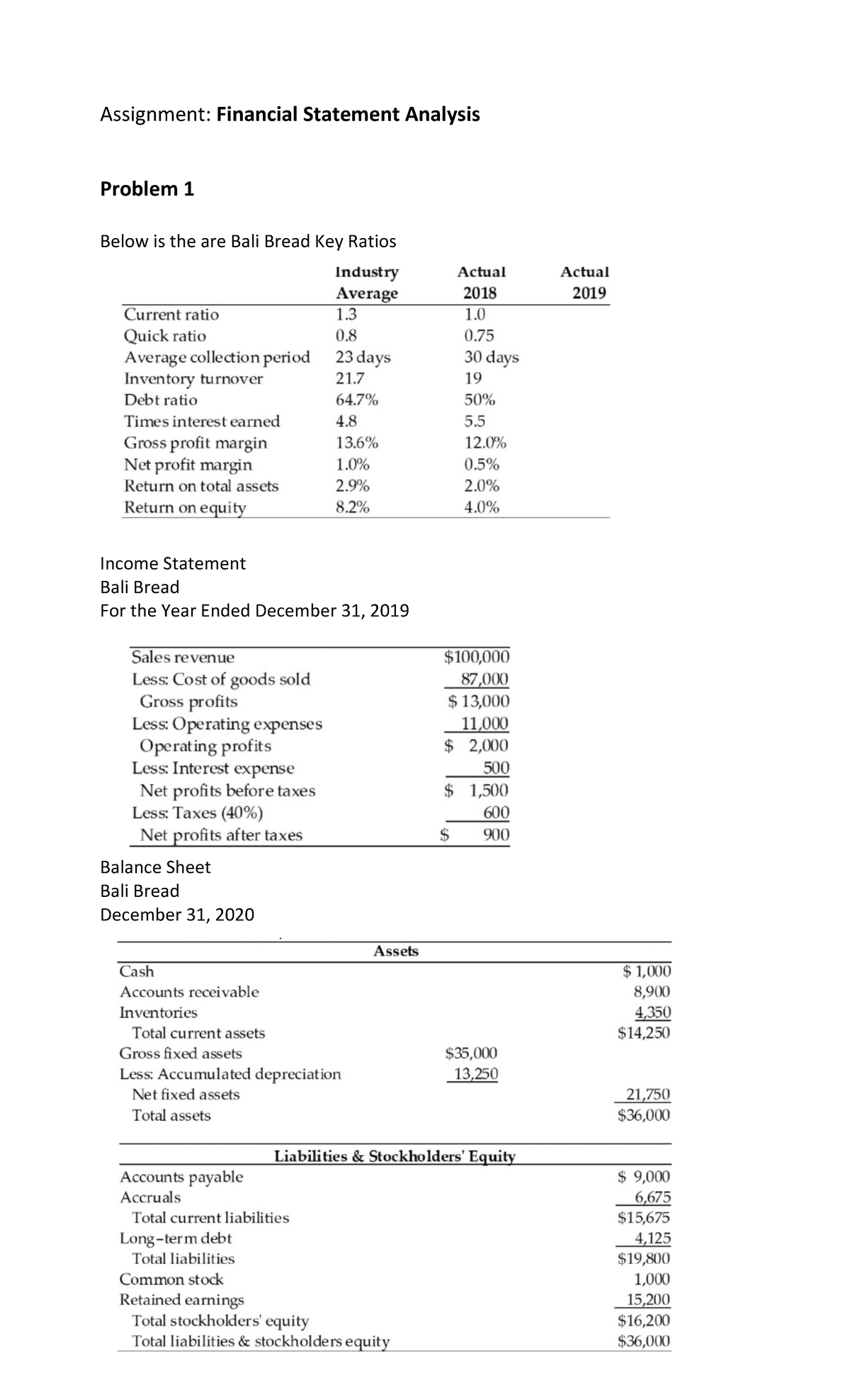 Fmdqoysmo Financial Statement Analysis - Assignment - Assignment ...