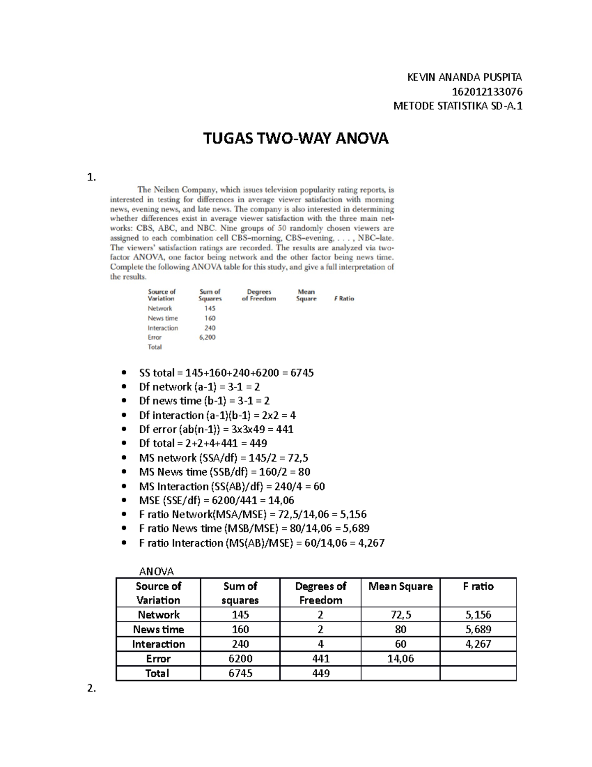 Two Way Anova Metsat - KEVIN ANANDA PUSPITA 162012133076 METODE STATISTIKA SD-A. TUGAS TWO-WAY ...