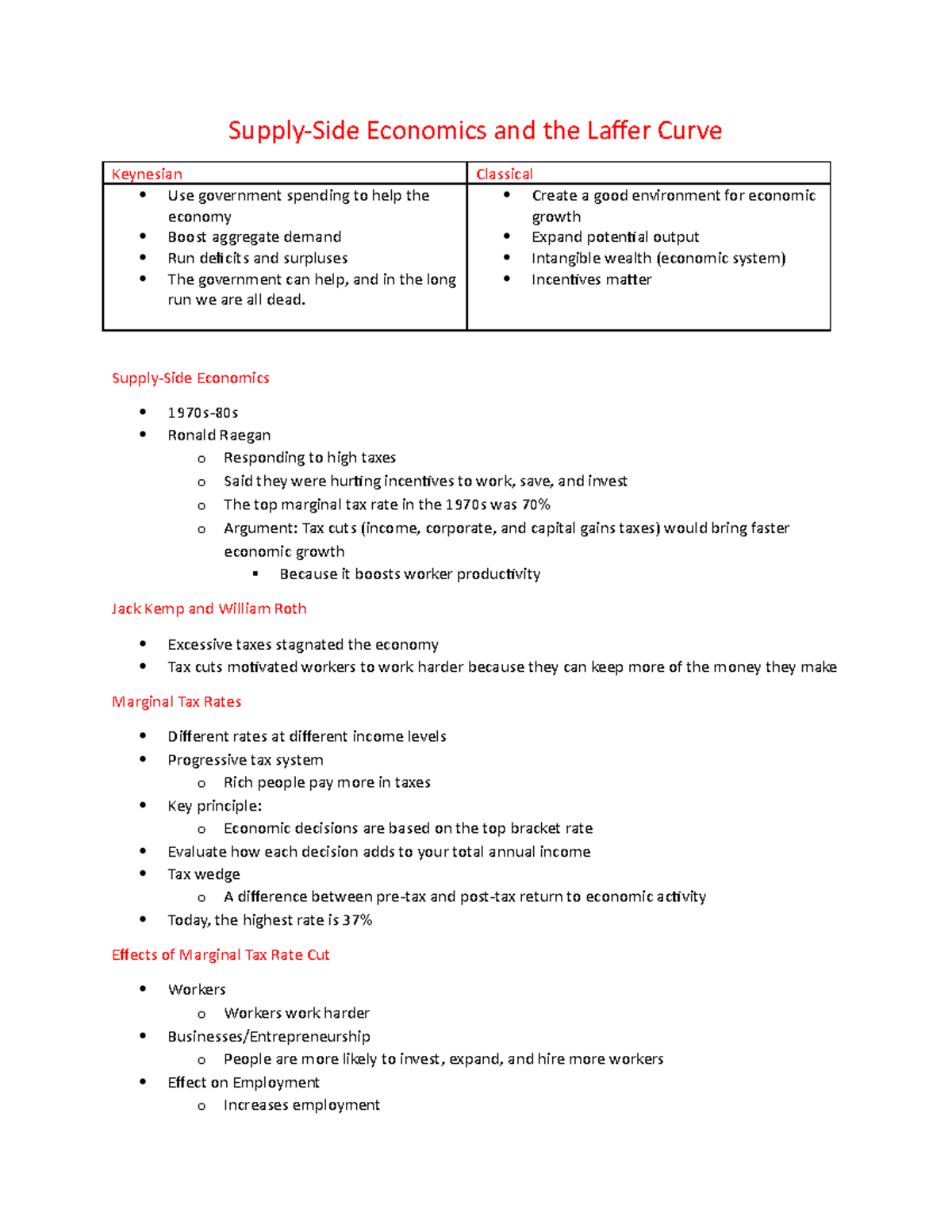 Supply Side Economics - Supply-Side Economics and the Laffer Curve ...
