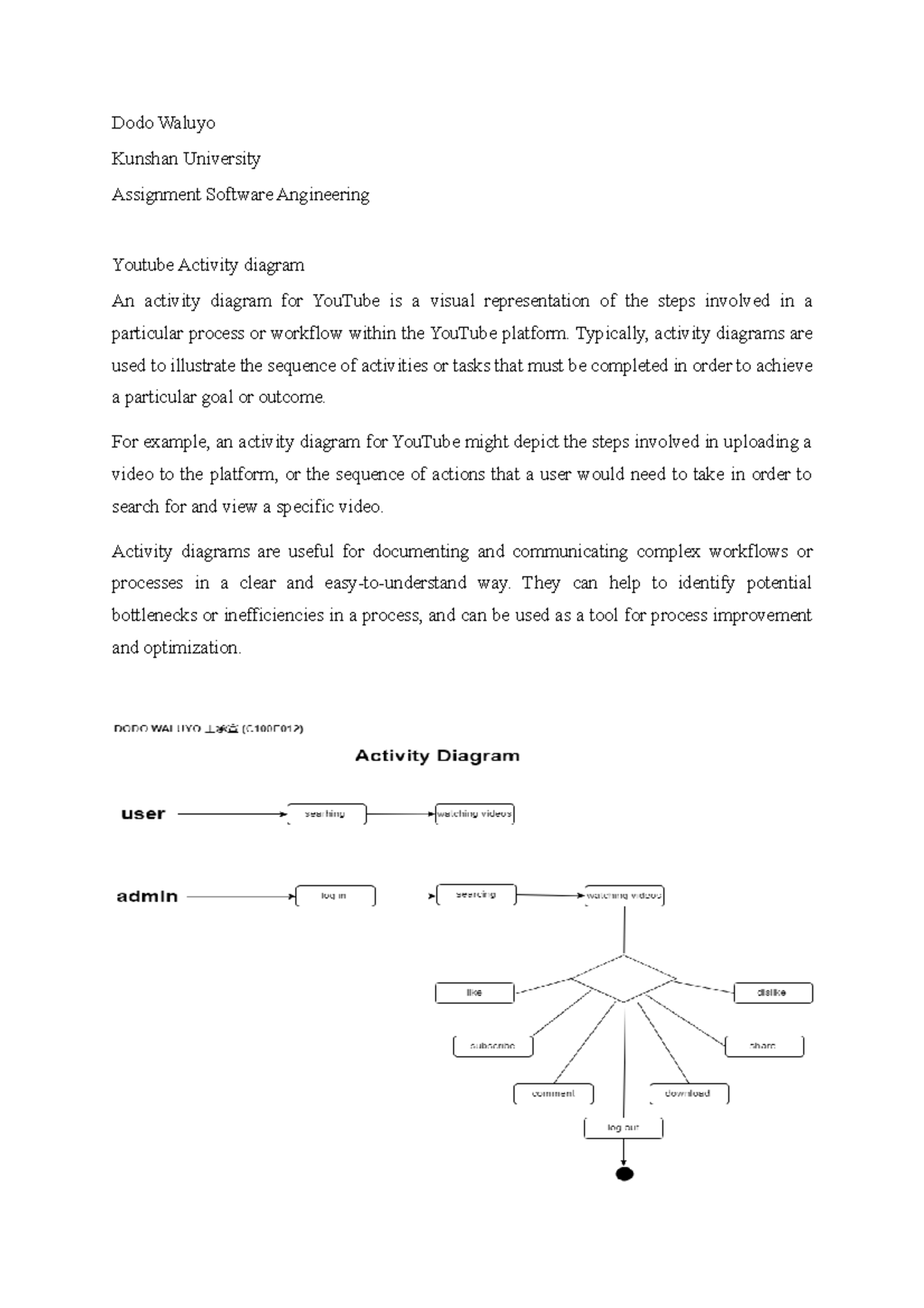Assignment software angineering - Dodo Waluyo Kunshan University Assignment Software Angineering ...