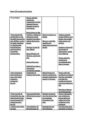 Craft of Writing Reflection (Exemplar) - Studocu